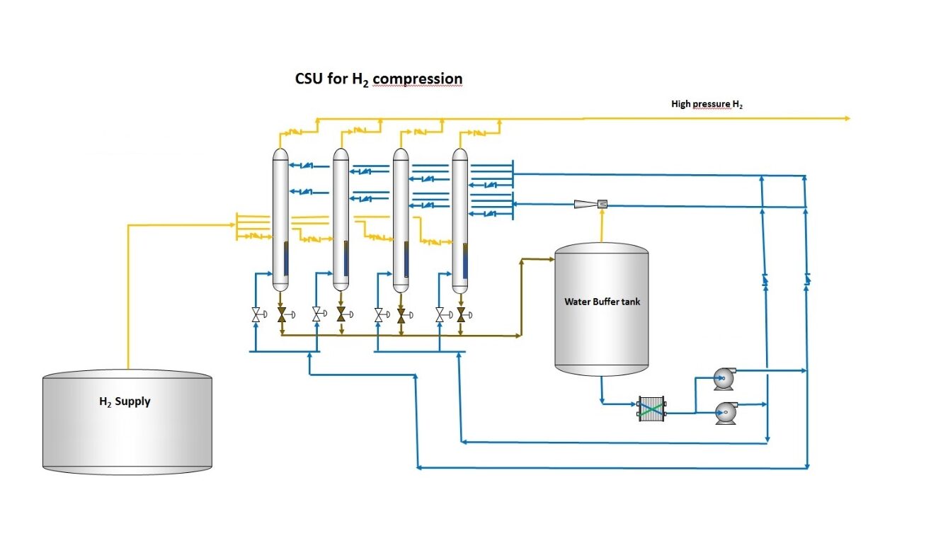 Hydrogen - Straen Energy AS - Straen Energy AS